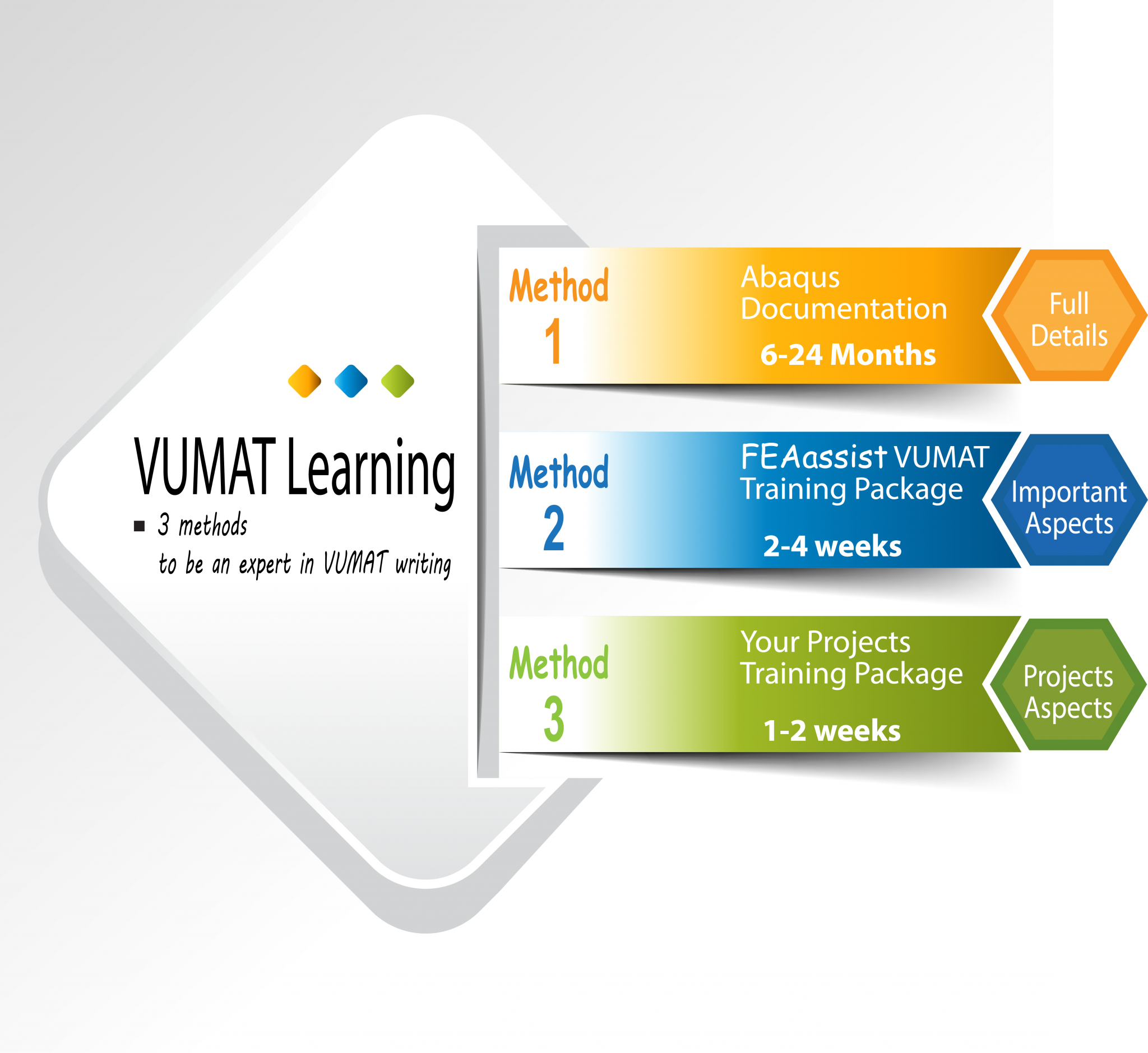 Abaqus Vumat Subroutine Tutorial And Training Finite Element Services
