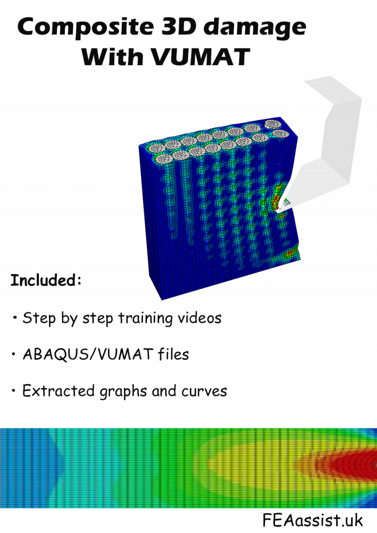 Abaqus Composite CFRP 3D damage VUMAT - Full Tutorial