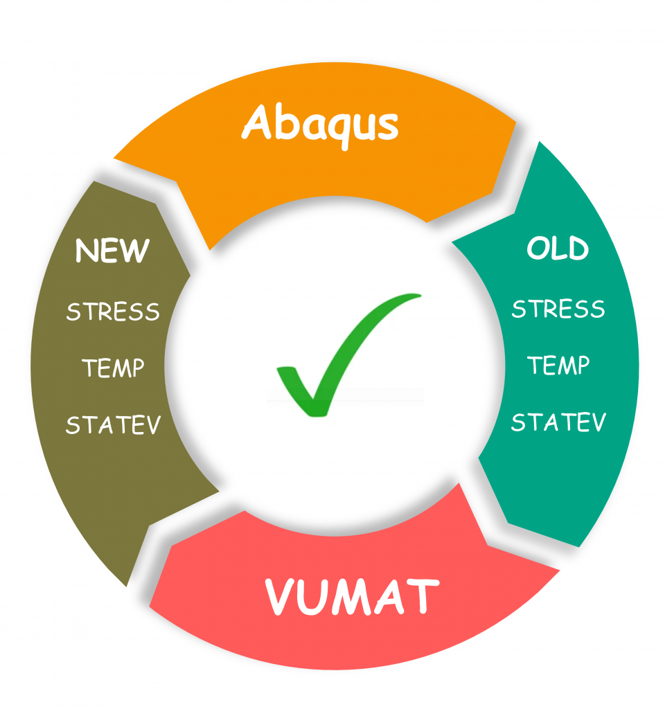 Abaqus VUMAT Tutorial : Learn VUMAT easily and quickly