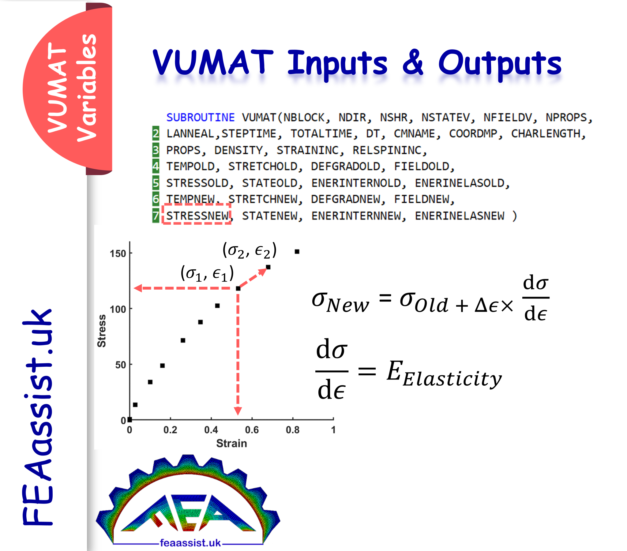Abaqus VUMAT Tutorial : Learn VUMAT easily and quickly