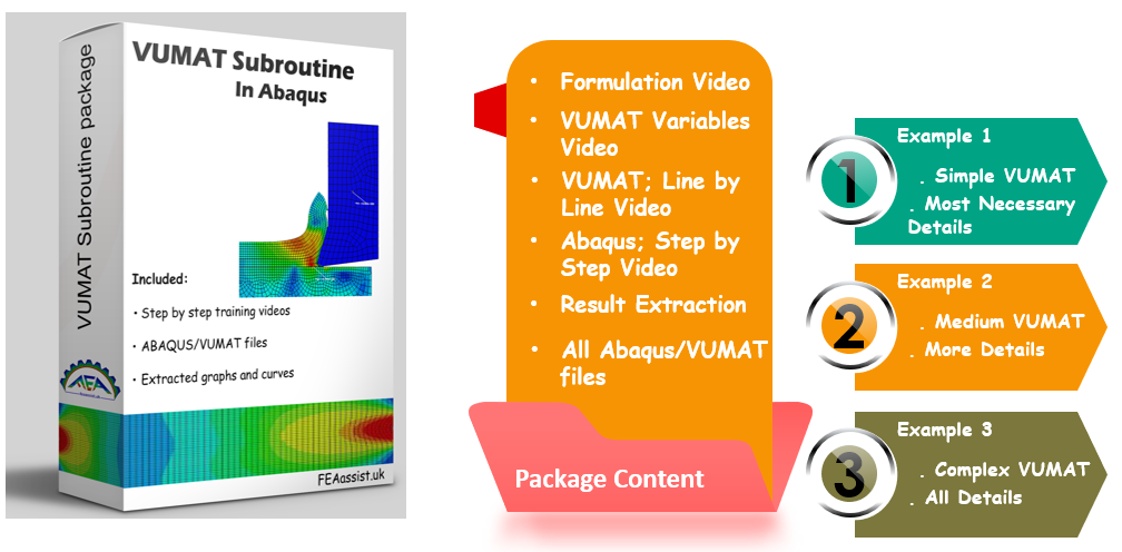 Abaqus VUMAT subroutine tutorial & training - Finite Element Services
