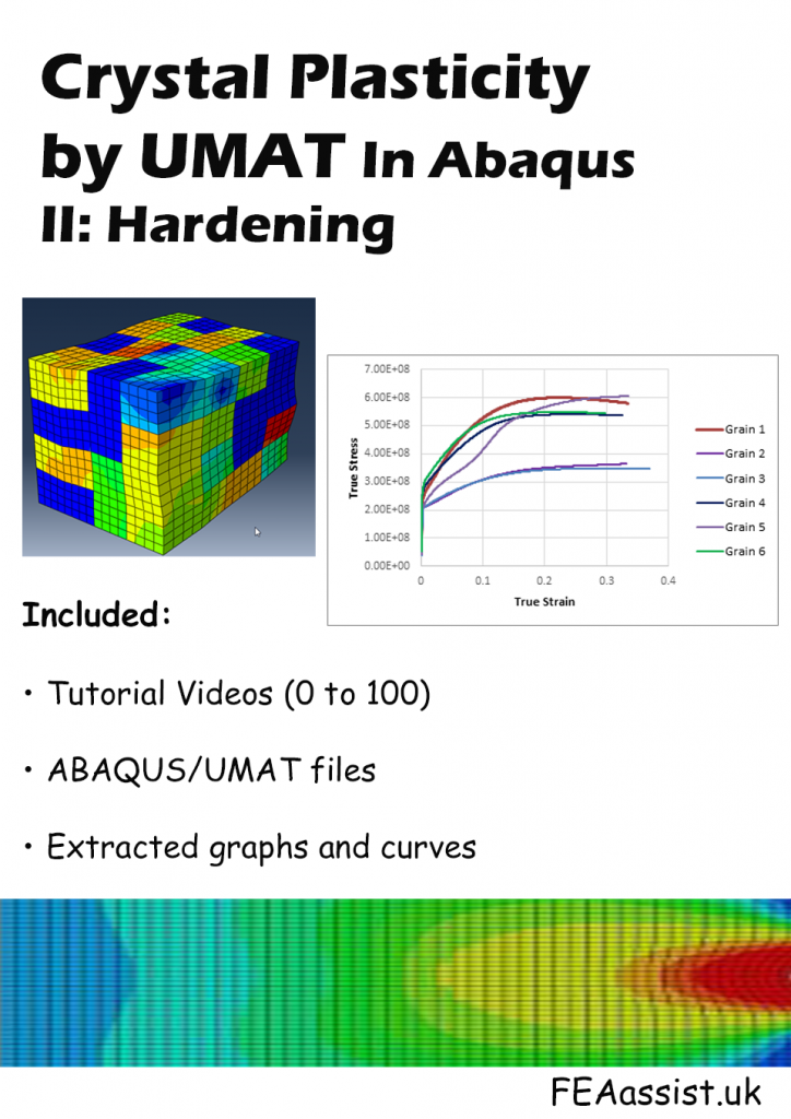 Crystal Plasticity by UMAT in Abaqus, II: Hardening - Finite Element Assist