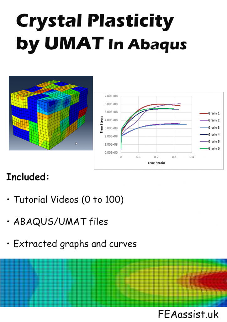 Crystal Plasticity UMAT Tutorial ... Help in Abaqus UMAT