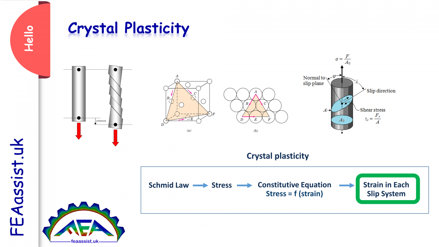 Abaqus crystal plasticity UMAT tutorial - Learn it easily and quickly