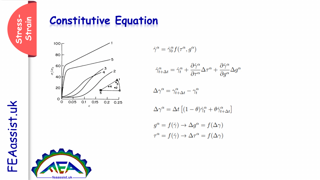 Abaqus crystal plasticity UMAT tutorial - Learn it easily and quickly