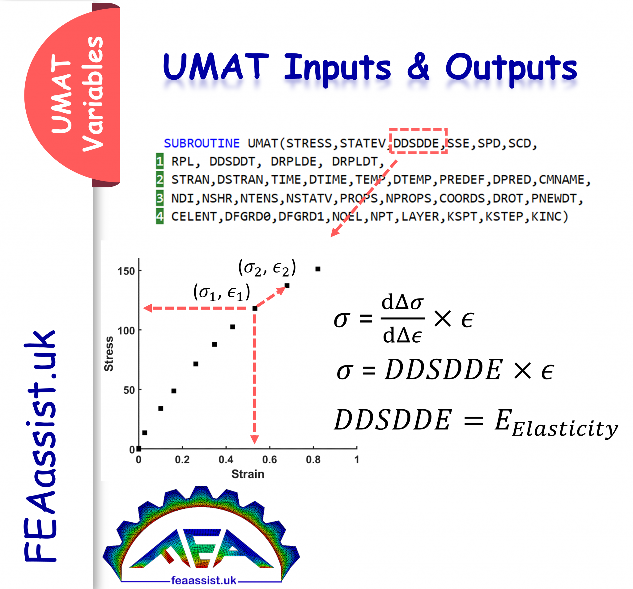 Abaqus UMAT Tutorial : Learn UMAT easily and quickly